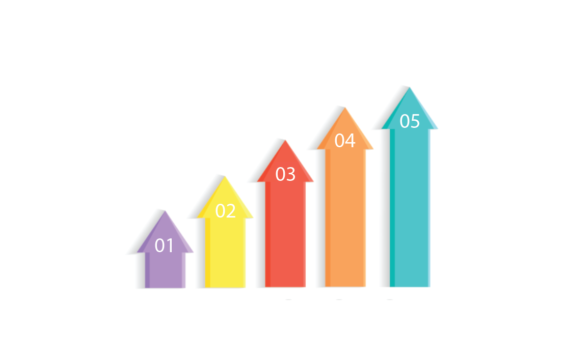 Five ways to increase the efficiency of your financial institution ...